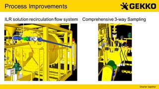 1. Leaching-Gravity-Concentrates-ILR-Intulo-2024-1.pdf