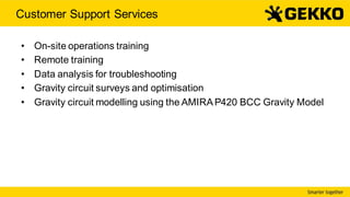 1. Leaching-Gravity-Concentrates-ILR-Intulo-2024-1.pdf