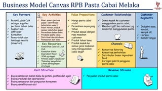 1.Kab.Batubara_BMC KopBAJA.pptx BMC PP UG | PPT