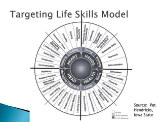 1. Concept of life skill, introduction, types, importance | PPTX ...