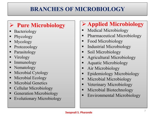 Introduction to Microbiology-Pharmaceutical Microbiology | PPT