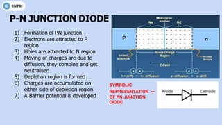 1.A_PN_JUNCTION theory_basic electronics_.pptx