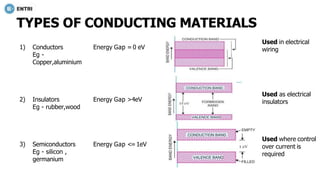 1.A_PN_JUNCTION theory_basic electronics_.pptx
