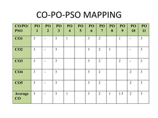 1. subject orientation B pharm Pcology II.pptx | Endocrine and ...