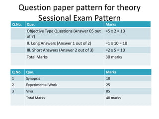 1. subject orientation B pharm Pcology II.pptx | Endocrine and ...