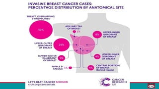 1. Breast Cancer- intro, patho,signs-sympt.pptx