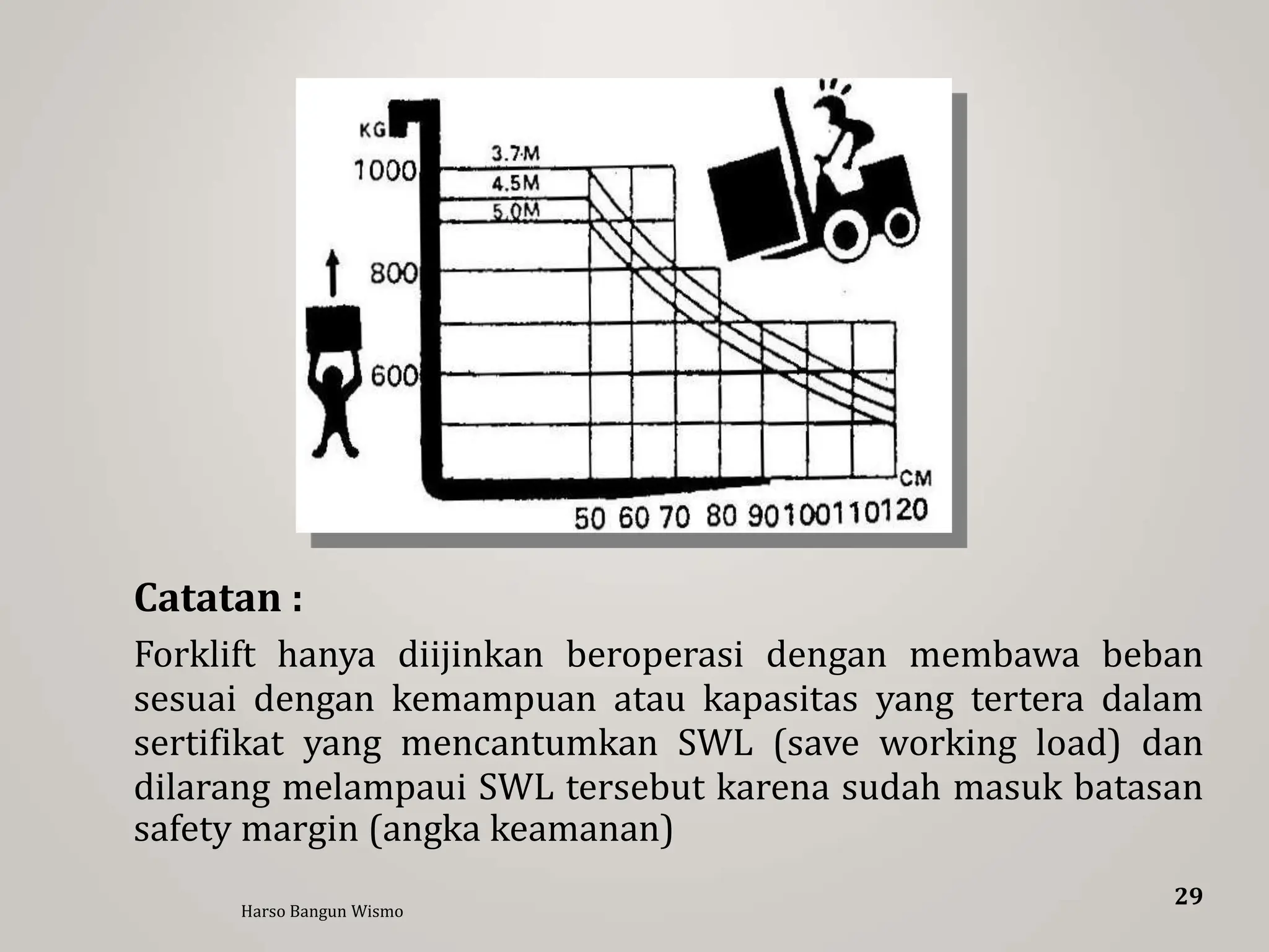 1. Pengetahuan Dasar Forklift dan Dasar dasar pengoperasian | PPT