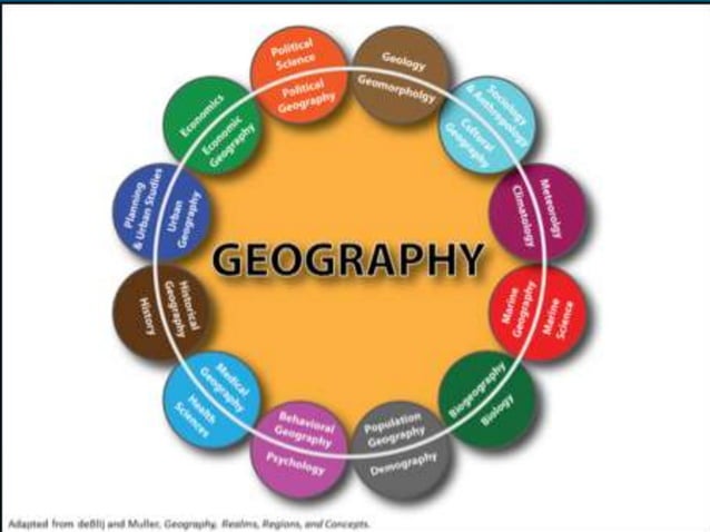 GEOGRAPHY AS DISCIPLINE for beginners .pptx | Geography | Science