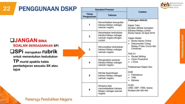1. PENGENALAN DSKP SEJARAH TAHUN 5 KPM.ppsx
