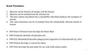 Introduction Pharmaceutical microbiology.pptx