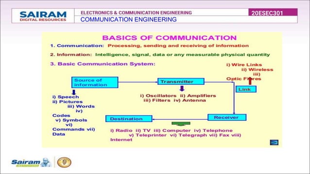 1.1- Introduction to Communication Engineering.pptx