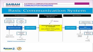 1.1- Introduction to Communication Engineering.pptx