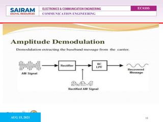 1.1.1 Introduction to Amplitude Modulation | PPTX