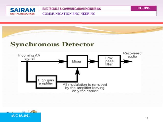 1 1 1 Introduction To Amplitude Modulation Pptx