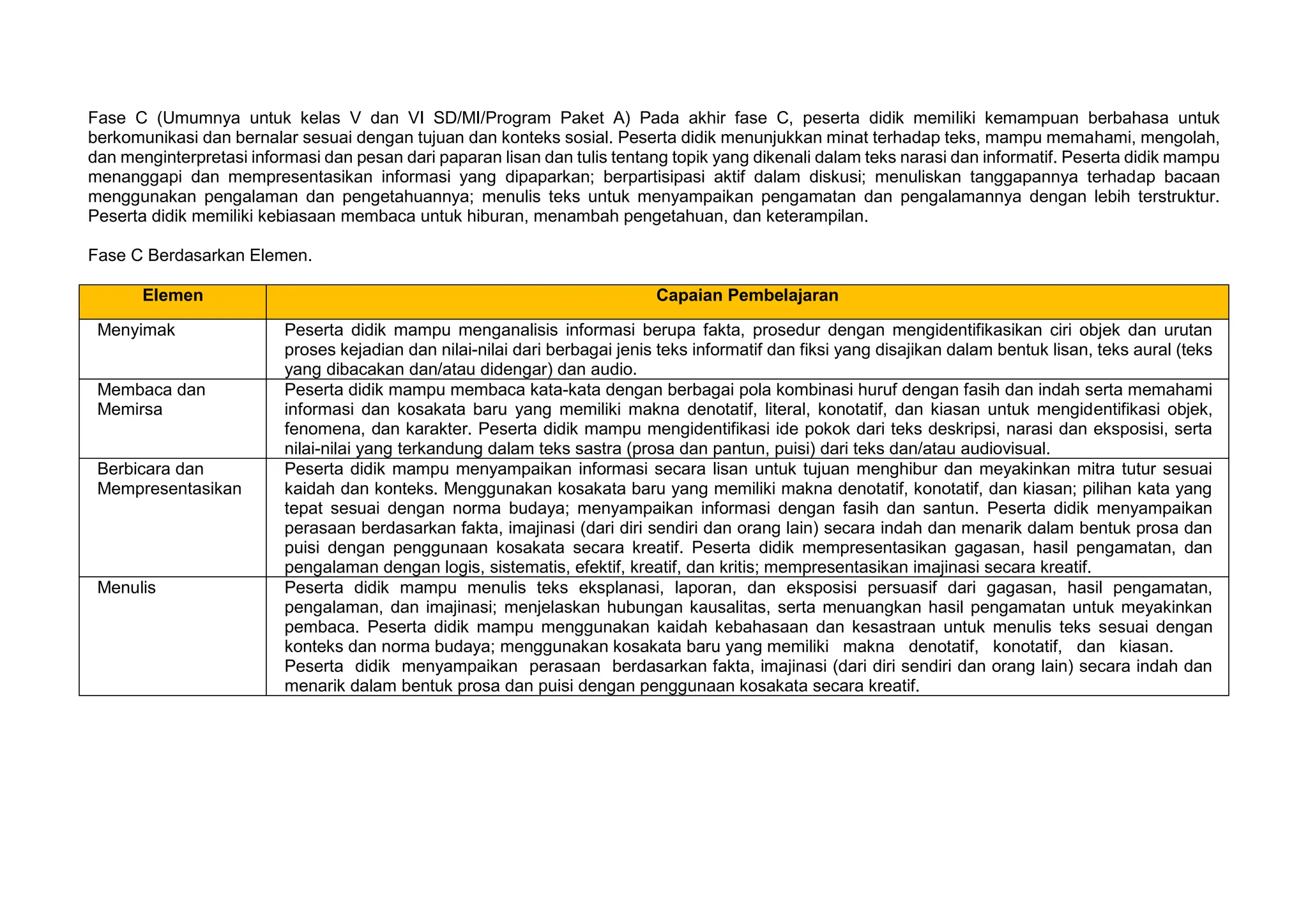 1. Alur Tujuan Pembelajaran ( ATP) Bahasa Indonesia | DOCX