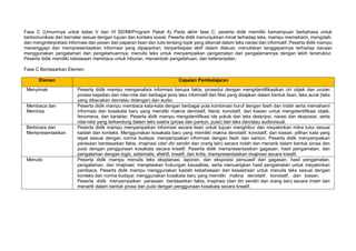 1. Alur Tujuan Pembelajaran ( ATP) Bahasa Indonesia | DOCX