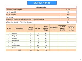 CM Review Meeting-NANDYAL DISTRICT .pptx