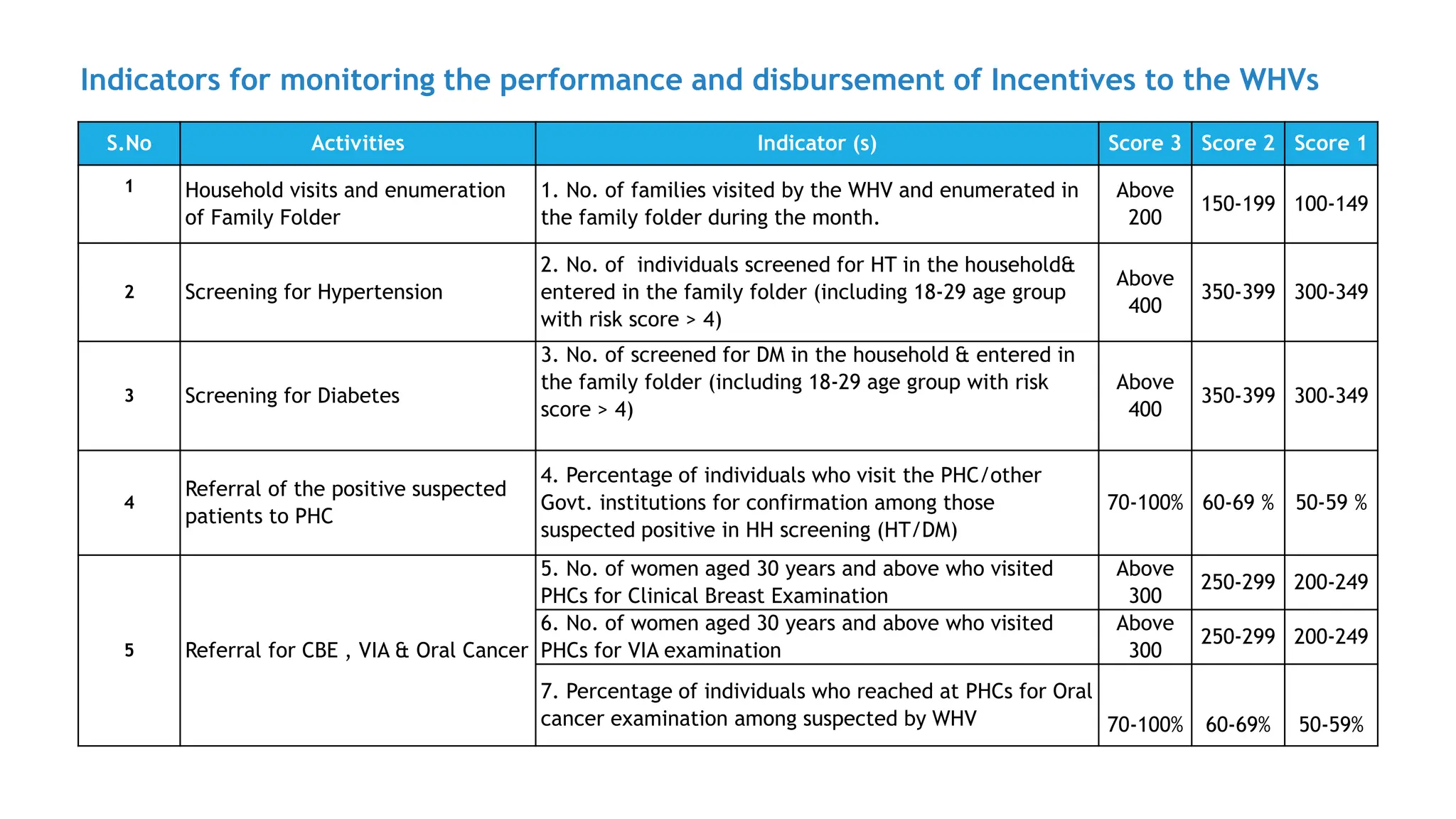 1. Overview of NCD & Other Programes (NPCDCS)PBS.pptx