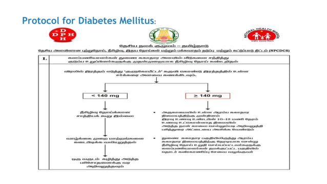 1. Overview of NCD & Other Programes (NPCDCS)PBS.pptx