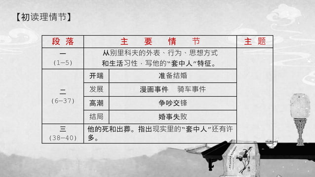 Chinese solutions above differ by grade 7.pptx