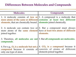 1. Foundations of Chemistry-Basic Chemistry | PDF