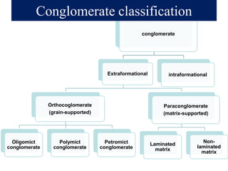 1. Rock types.ppt. for BS level students | PPT