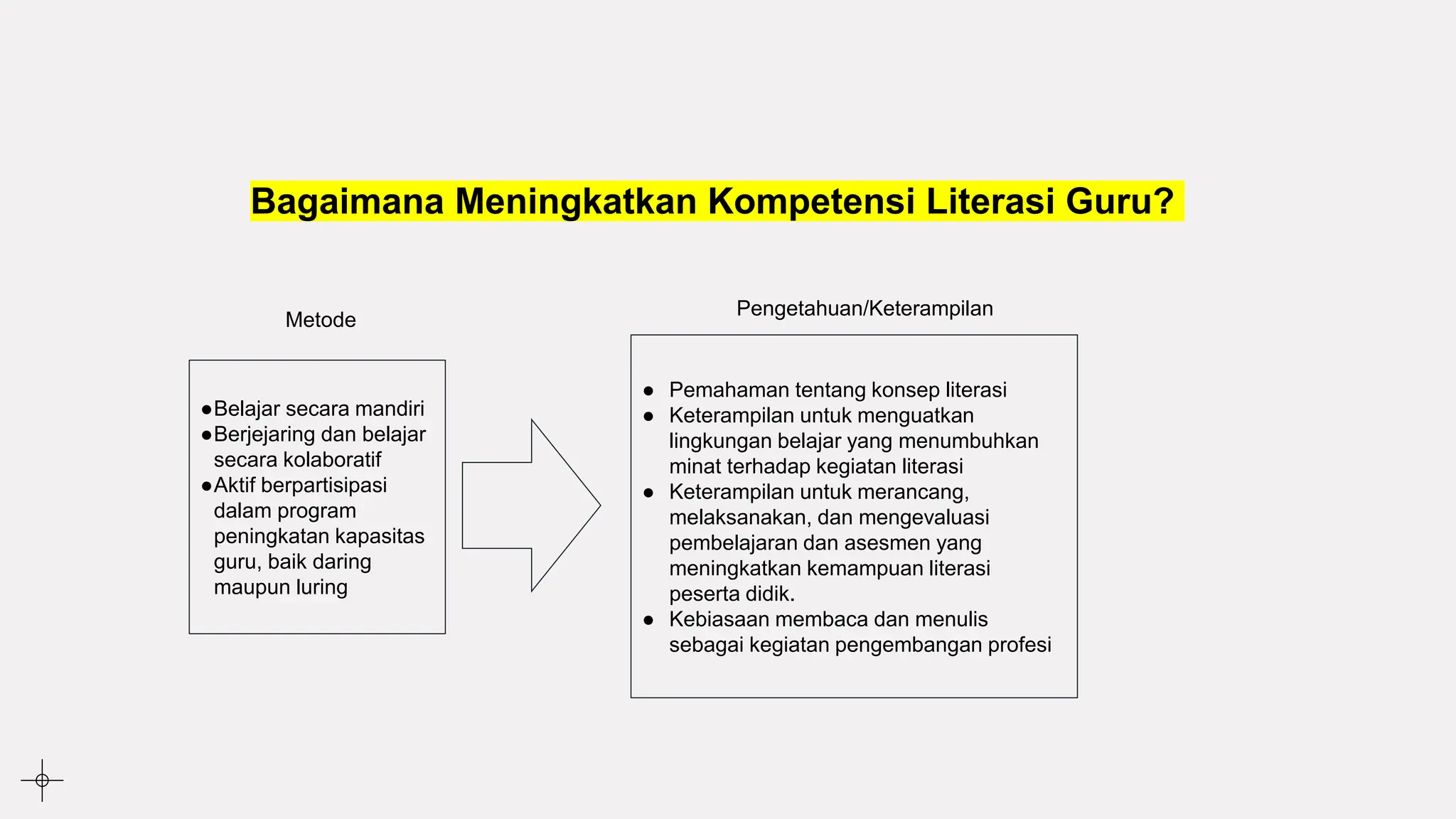 1. Kerangka Kompetensi Literasi Guru.pptx