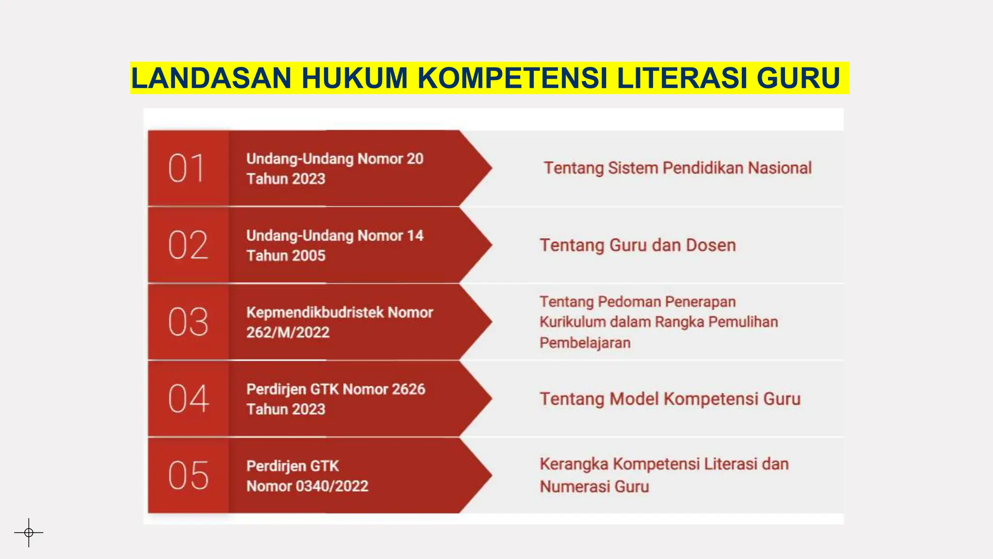 1. Kerangka Kompetensi Literasi Guru.pptx