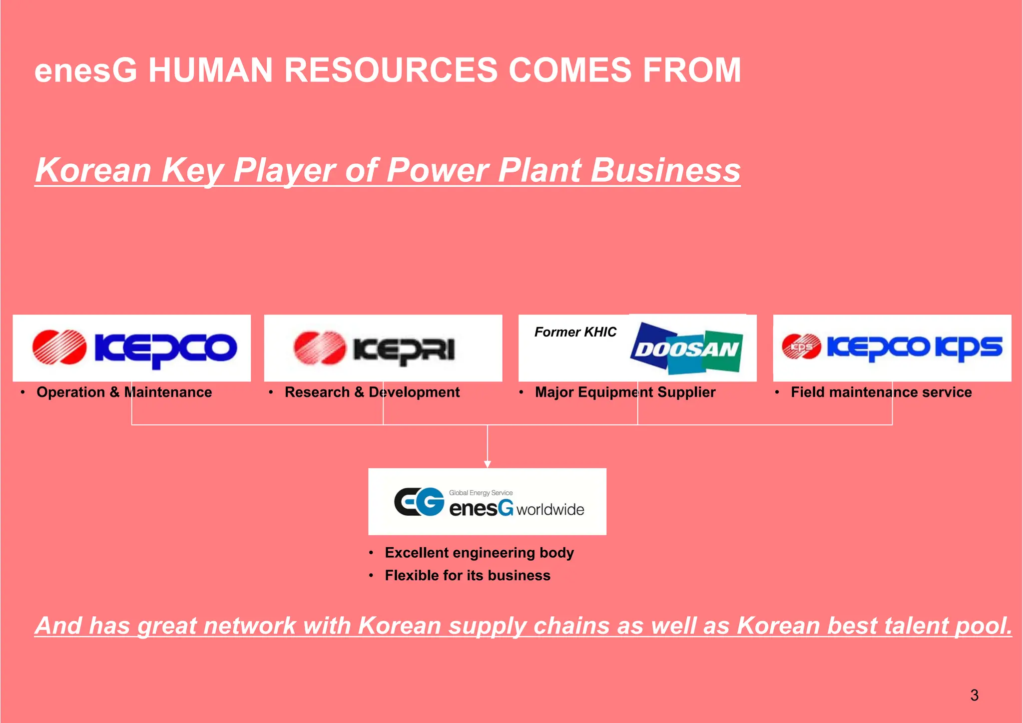 Introduction to enesG - Korean Power Plant | PPT