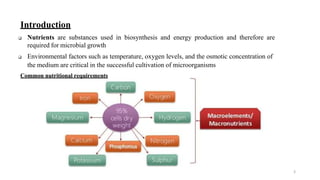 Nutritional requirement and growth factors.pptx