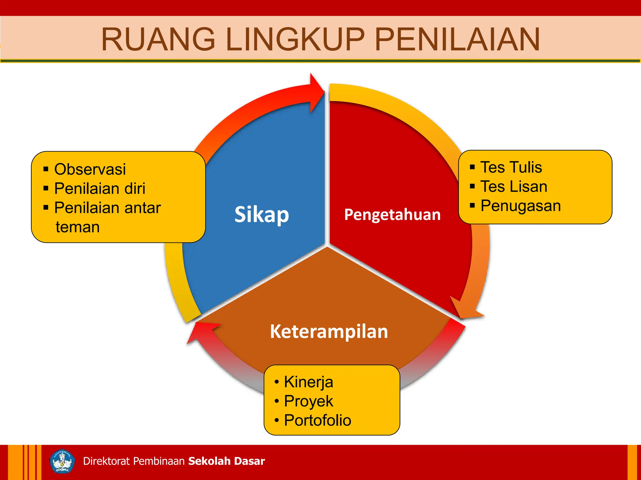 1. PPT PENILAIAN TERBARU kurikulum merdeka.pptx