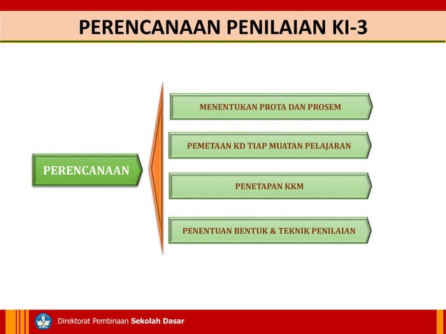 1. PPT PENILAIAN TERBARU kurikulum merdeka.pptx