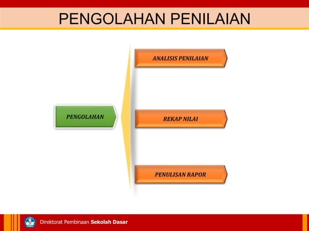1. PPT PENILAIAN TERBARU kurikulum merdeka.pptx