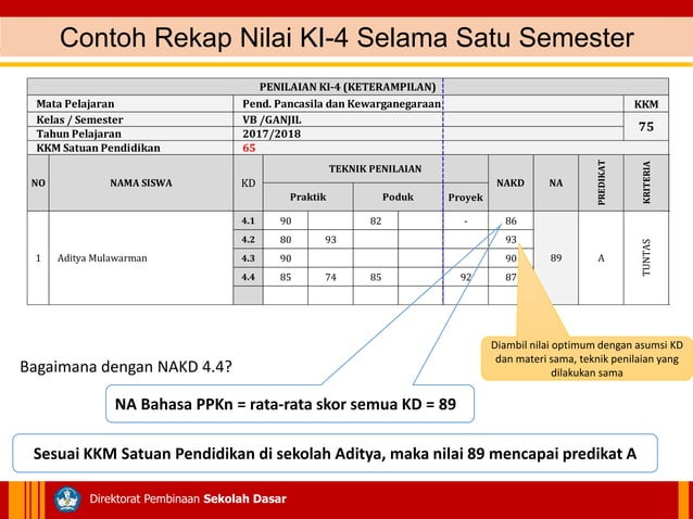 1. PPT PENILAIAN TERBARU kurikulum merdeka.pptx