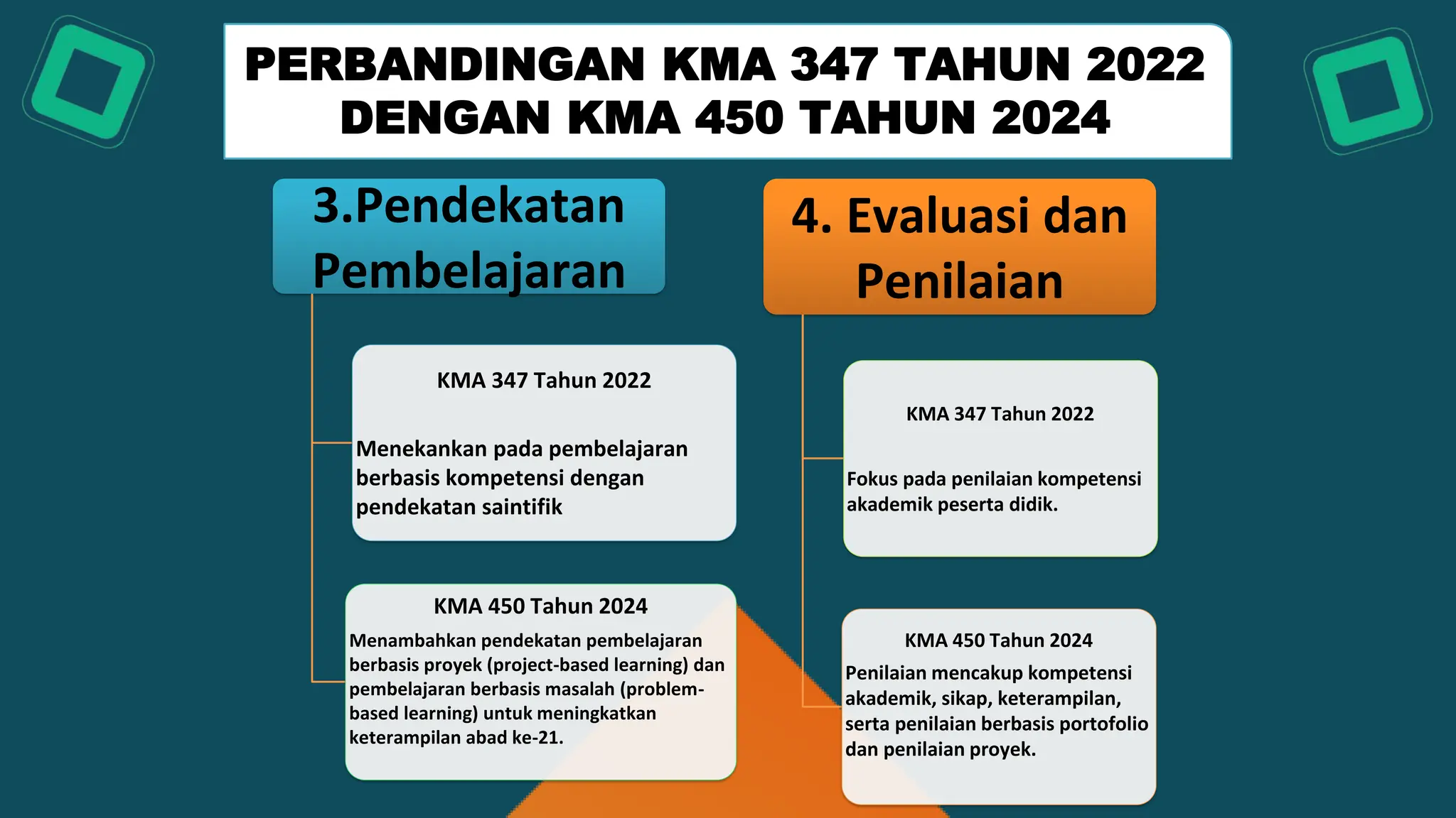1. MATERI KMA 450 TAHUN 2024_ BARU_ZURNI.pdf