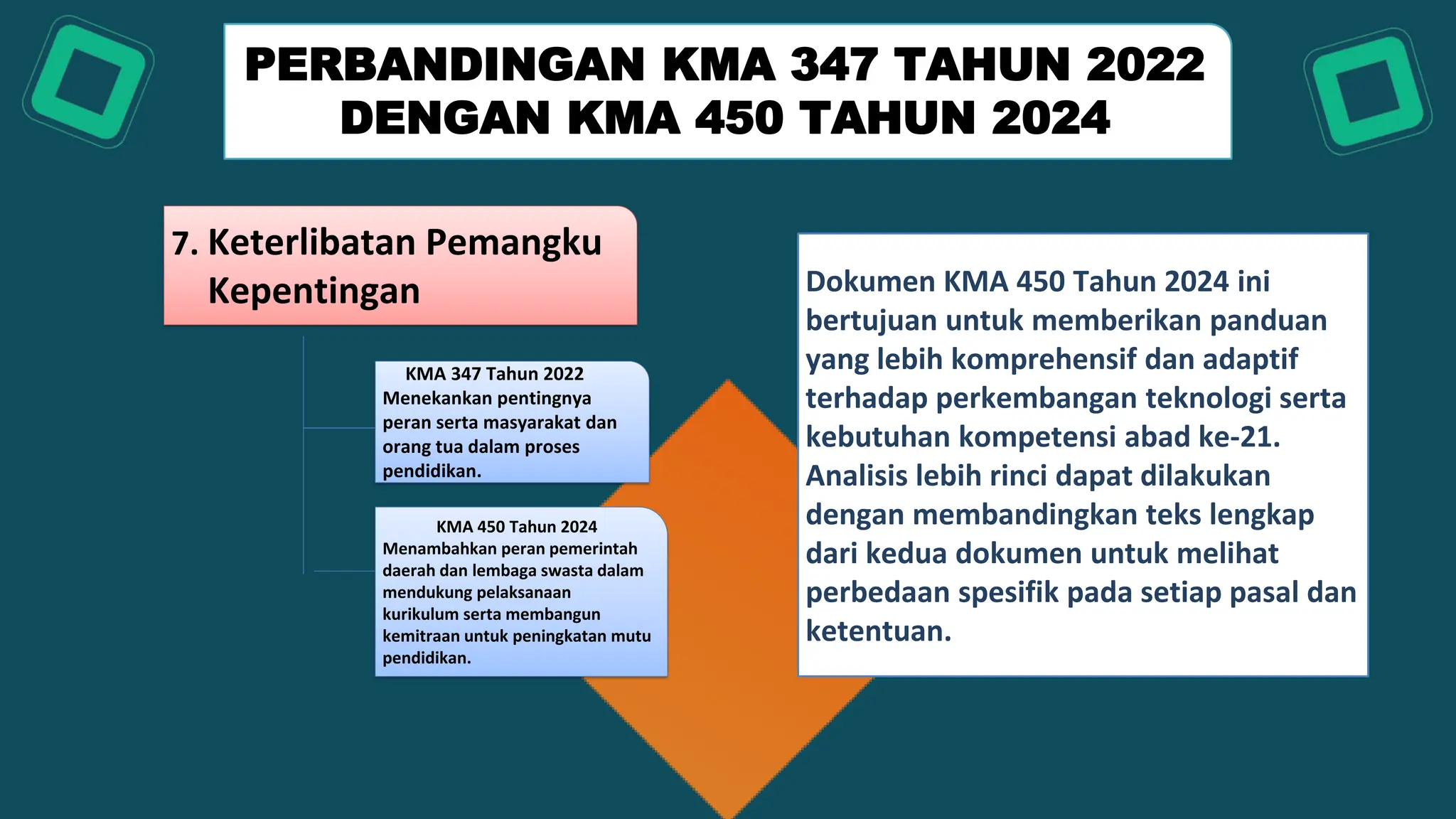 1. MATERI KMA 450 TAHUN 2024_ BARU_ZURNI.pdf