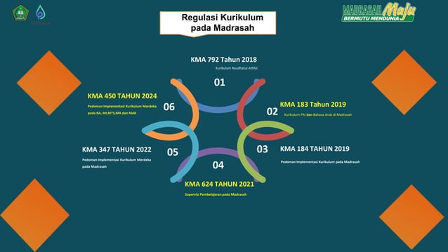1. MATERI KMA 450 TAHUN 2024_ BARU_ZURNI.pdf