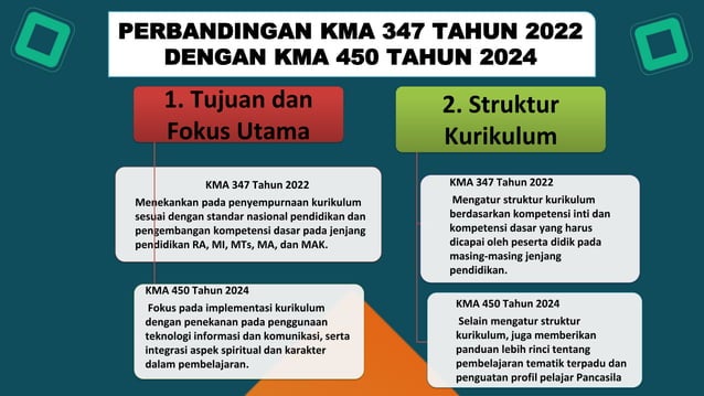 1. MATERI KMA 450 TAHUN 2024_ BARU_ZURNI.pdf