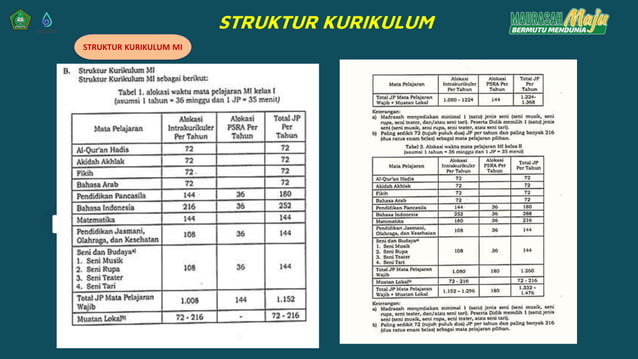 1. MATERI KMA 450 TAHUN 2024_ BARU_ZURNI.pdf