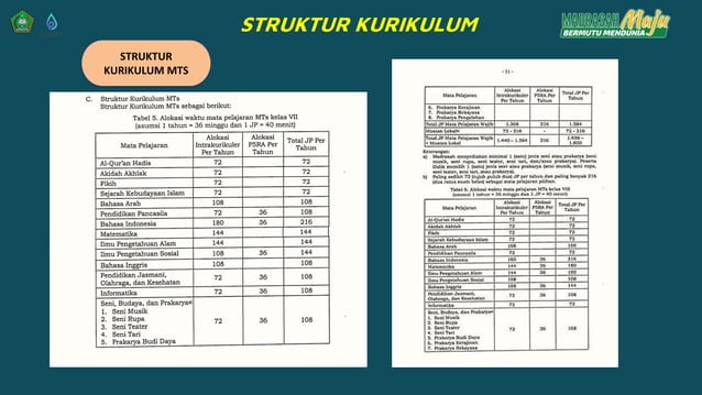 1. MATERI KMA 450 TAHUN 2024_ BARU_ZURNI.pdf