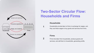 1.Introduction-to-the-Circular-Flow-of-Income.pptx
