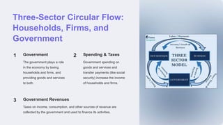 1.Introduction-to-the-Circular-Flow-of-Income.pptx