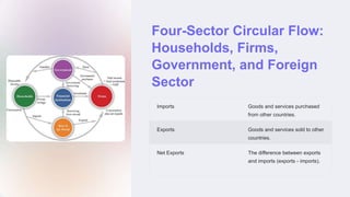 1.Introduction-to-the-Circular-Flow-of-Income.pptx