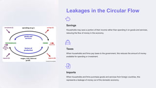 1.Introduction-to-the-Circular-Flow-of-Income.pptx