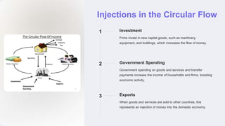 1.Introduction-to-the-Circular-Flow-of-Income.pptx