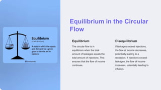 1.Introduction-to-the-Circular-Flow-of-Income.pptx