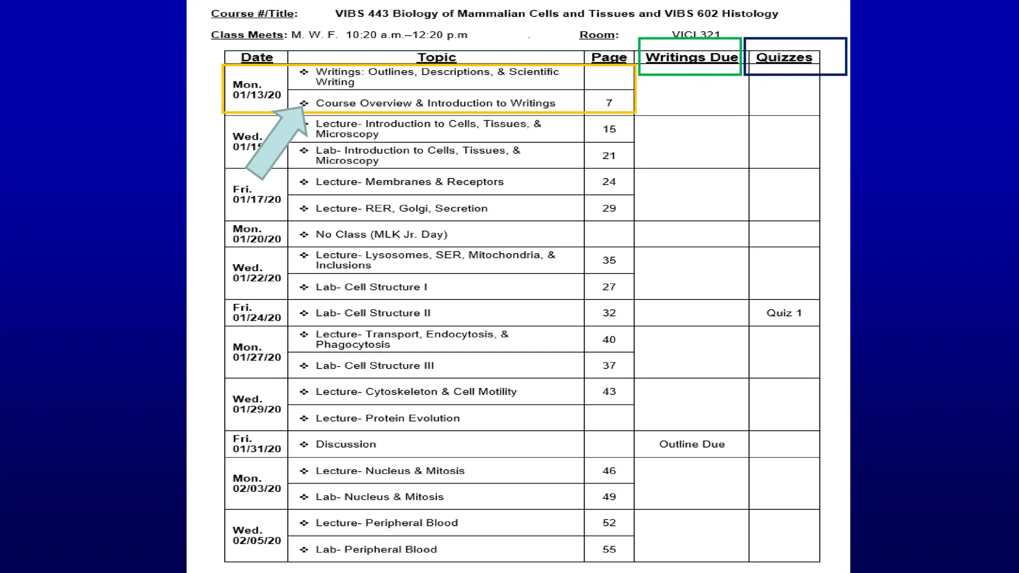 1. Course Overview of histology and direction ppt | PPT