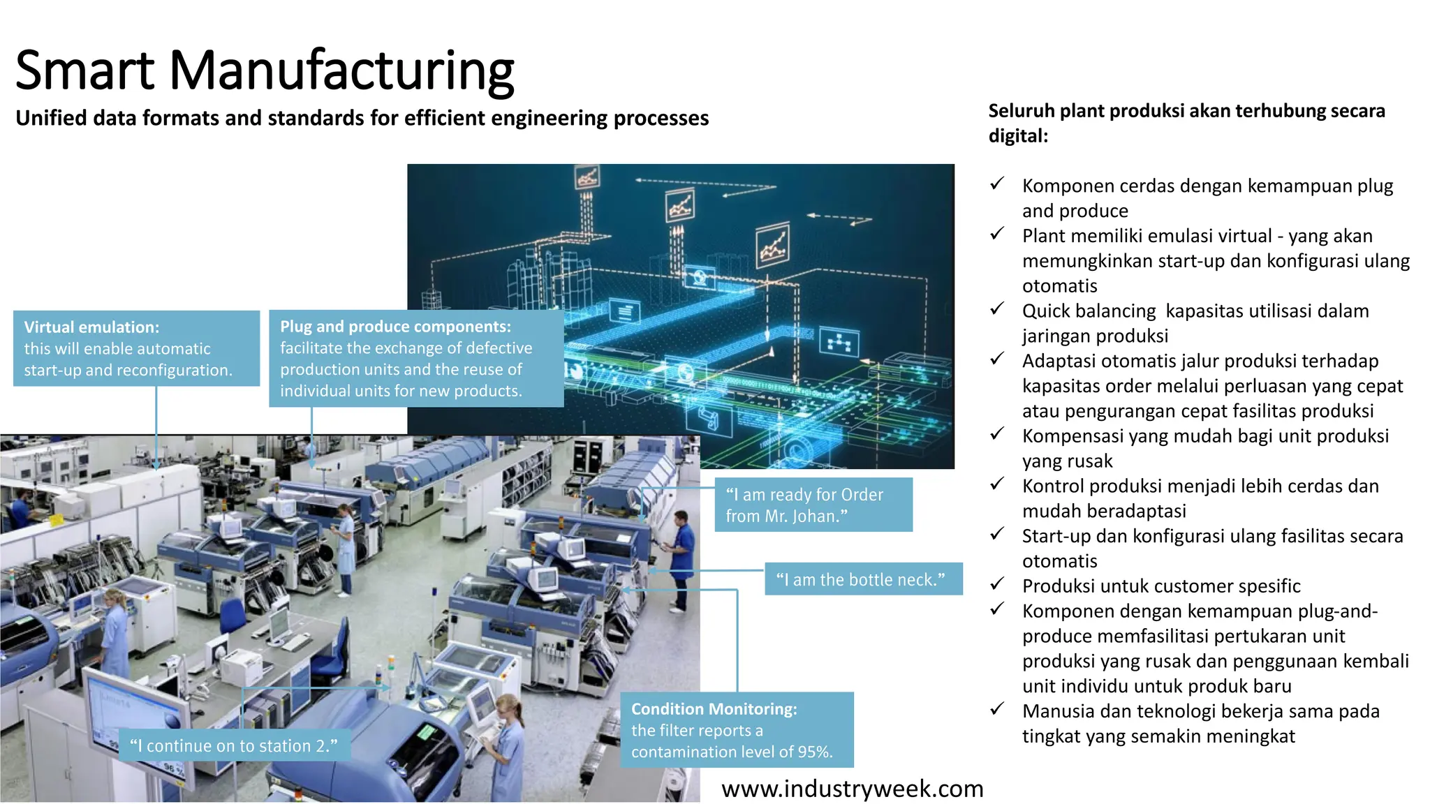 1. Digitalization and Industry 4.0 Transformation.pdf