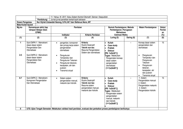 1. RPS, SISTEM PENGENDALIAN DAN OTOMATISASI.docx
