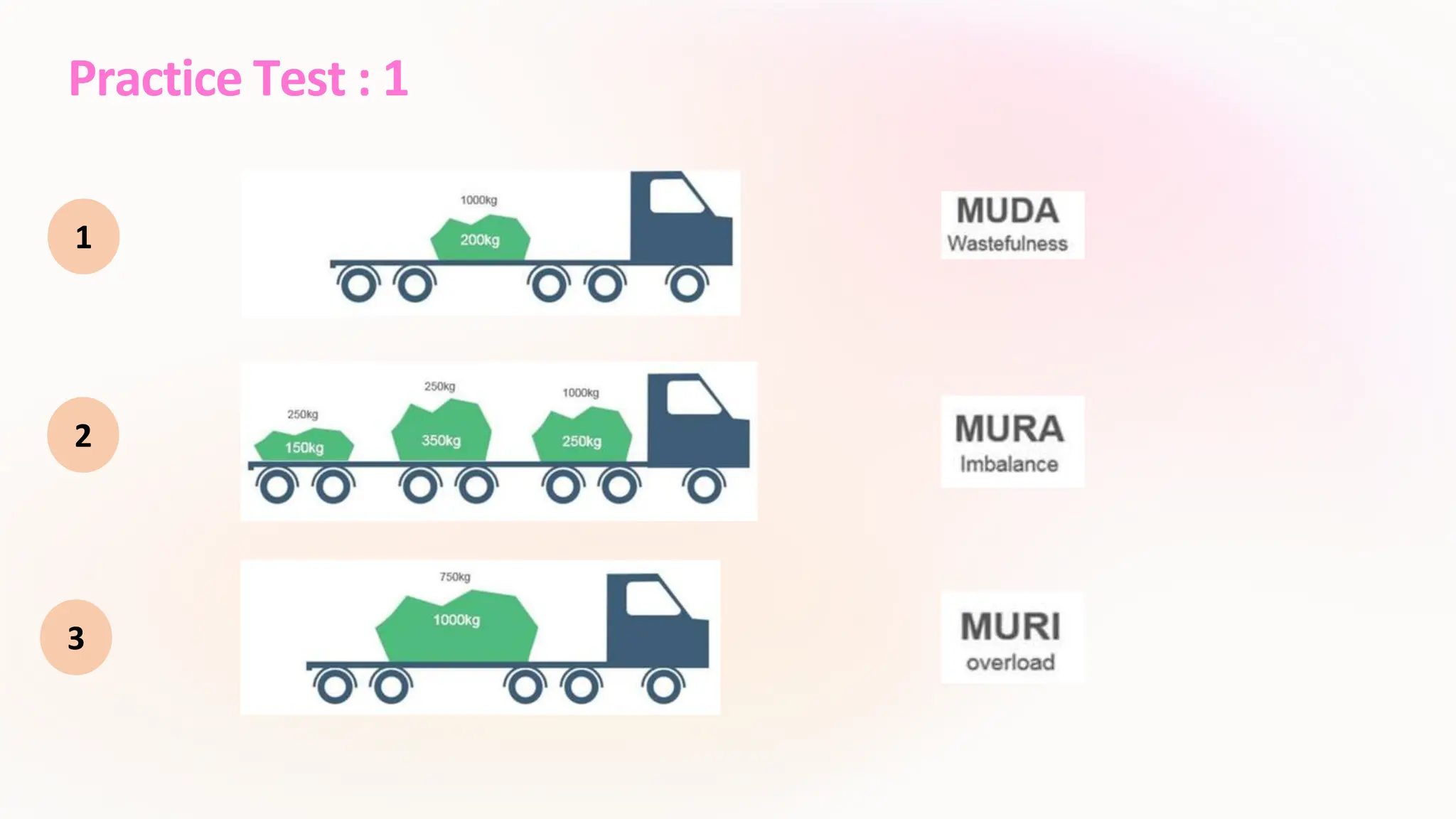 1. Lean Methodology Topic - Muda-Mura-Muri.pptx